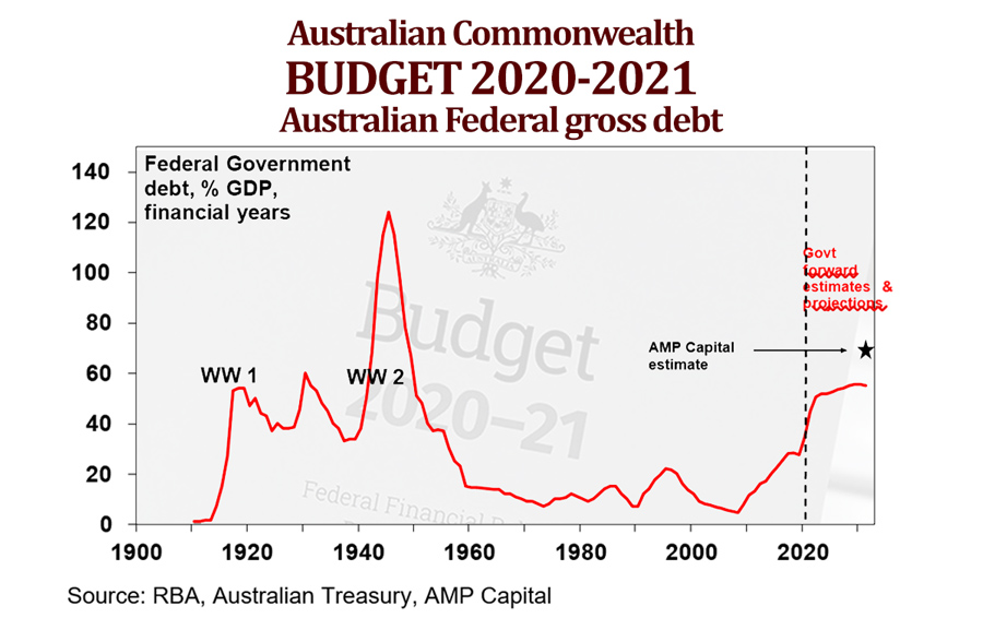 Budget black off track - Australia & Asia Pacific News